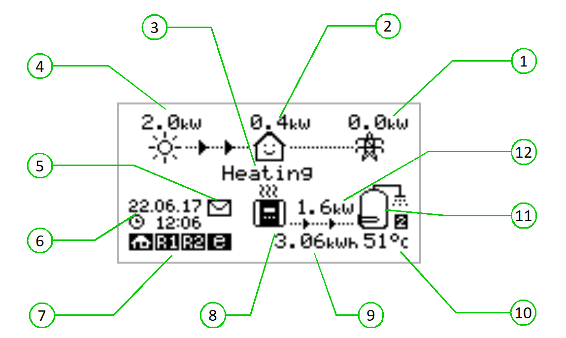 eddi operation | myenergi UK